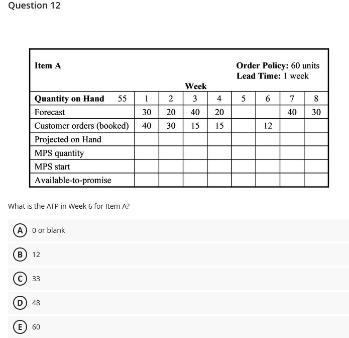 Solved Question 12What is the ATP in Week 6 ﻿for Item A?0 | Chegg.com
