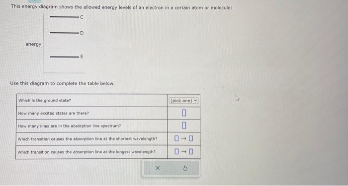 Solved Use this diagram to complete the table below. | Chegg.com