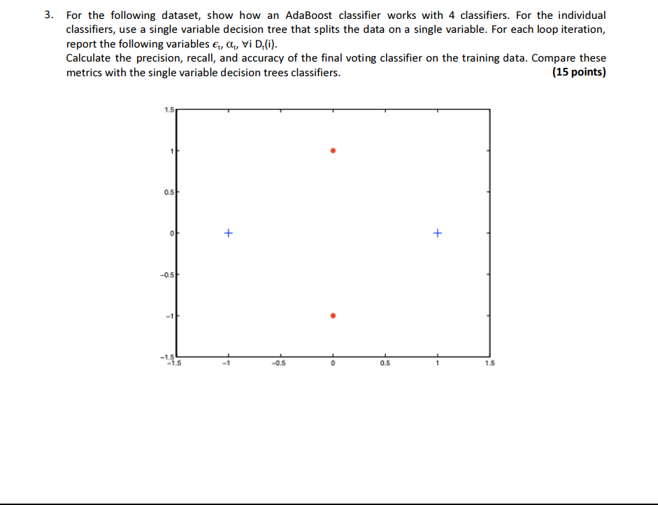 Solved For the following dataset, show how an AdaBoost | Chegg.com