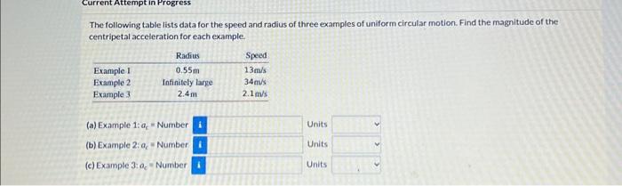 Solved The Following Table Lists Data For The Speed And 
