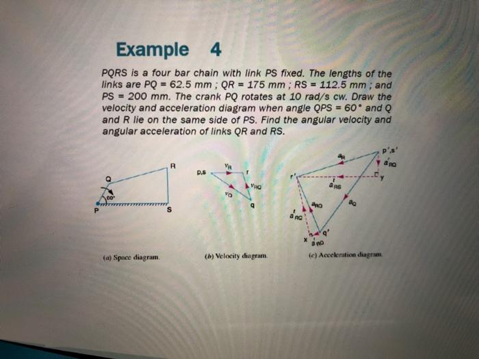 Solved Example 4 PQRS is a four bar chain with link PS | Chegg.com