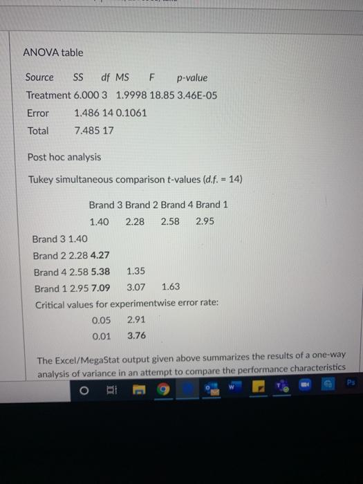 Solved ANOVA table Source SS df MS F p-value Treatment 6.000 | Chegg.com
