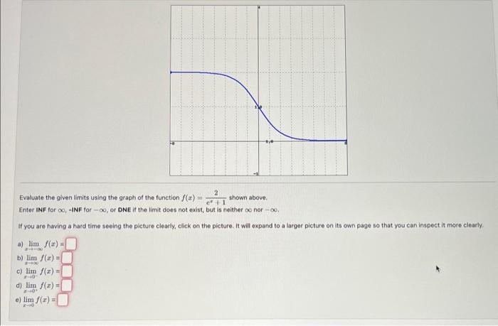 Solved Evaluate the given limits using the graph of the | Chegg.com