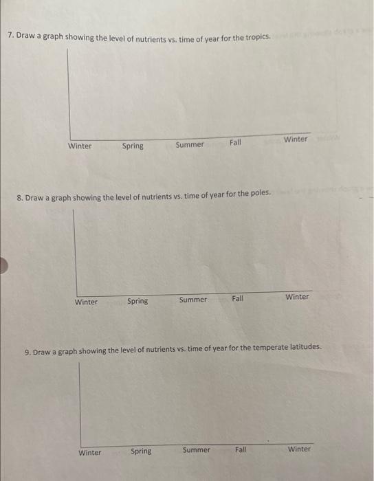 7. Draw a graph showing the level of nutrients vs, | Chegg.com