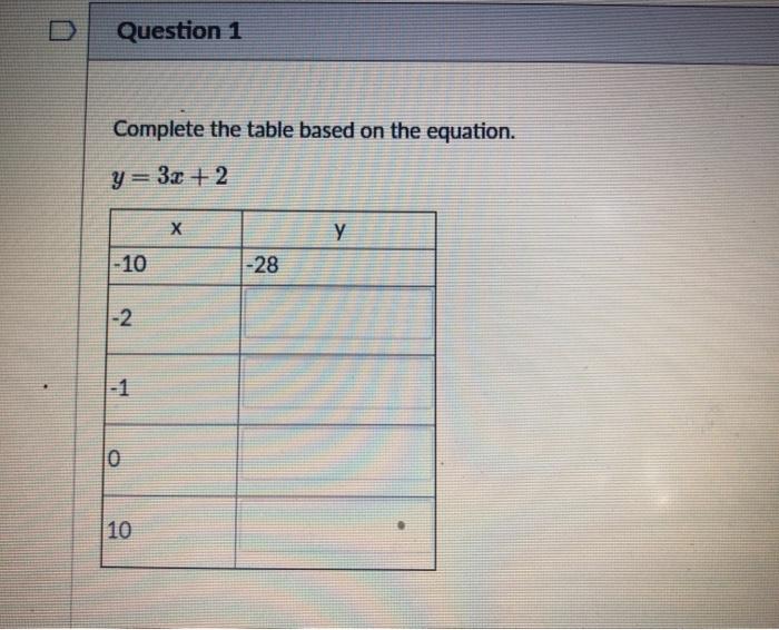 Solved Question 1 Complete the table based on the equation. | Chegg.com