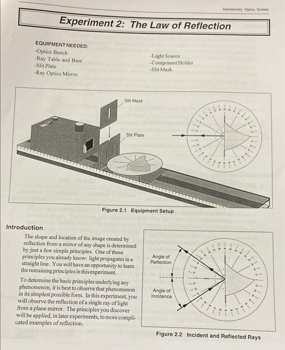 EQUIPMENT NEEDED: -Optics Bench -Ray Table and Base | Chegg.com