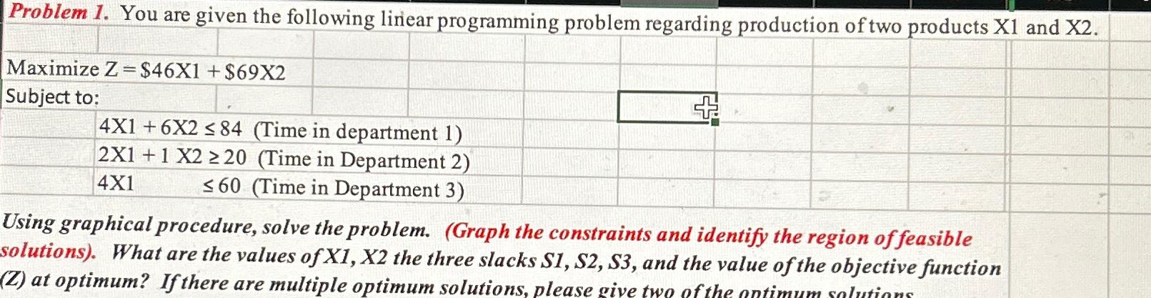 Solved Problem 1. ﻿You are given the following linear | Chegg.com