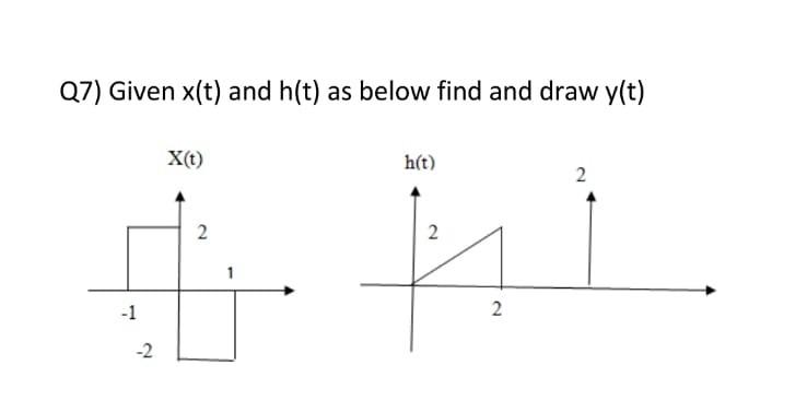 Solved Q7) Given x(t) and h(t) as below find and draw y(t) | Chegg.com