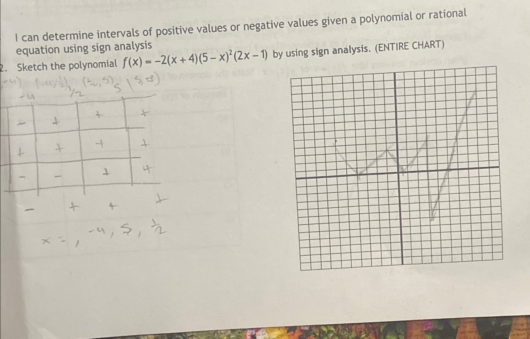 Solved I can determine intervals of positive values or | Chegg.com
