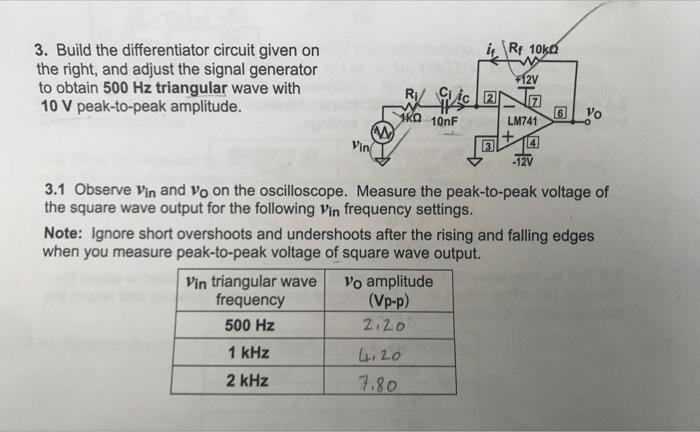Solved Q3.a) Derive an expression that gives peak-to-peak | Chegg.com