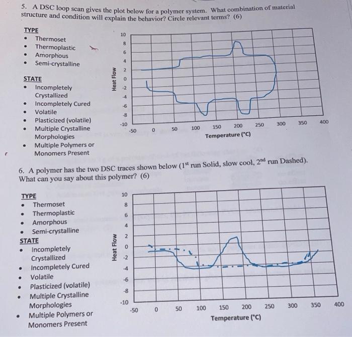 Solved S. A DSC loop scan gives the plot below for a polymer | Chegg.com