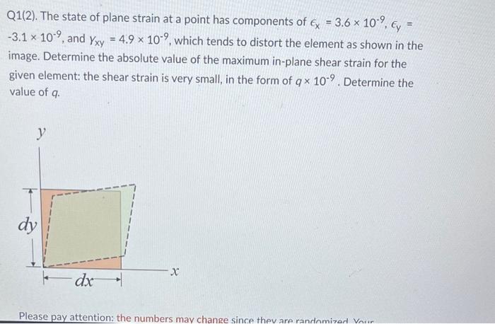 Solved Q1(2). The state of plane strain at a point has | Chegg.com