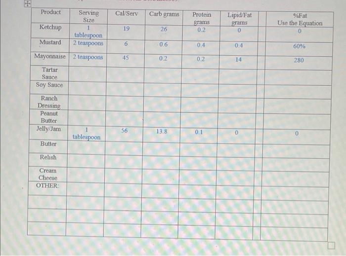 Solved Condiment Evaluation: Homework Assignment For this | Chegg.com