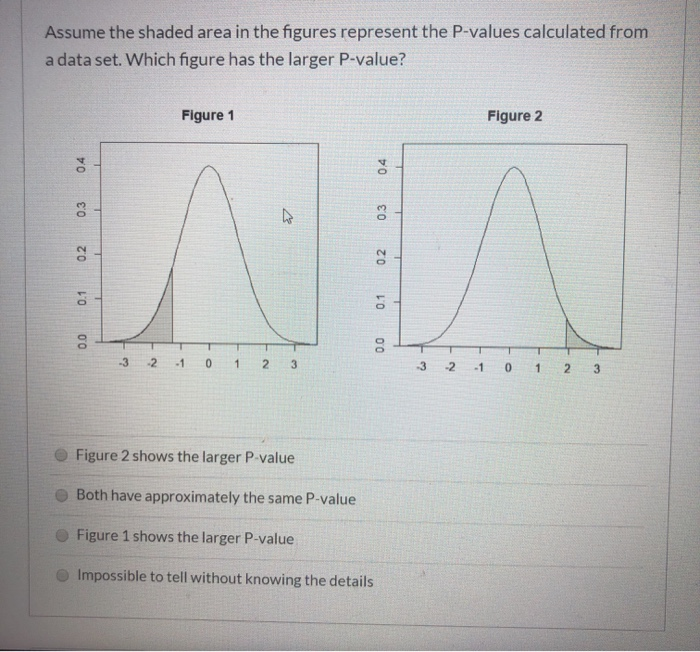 Solved Assume the shaded area in the figures represent the | Chegg.com