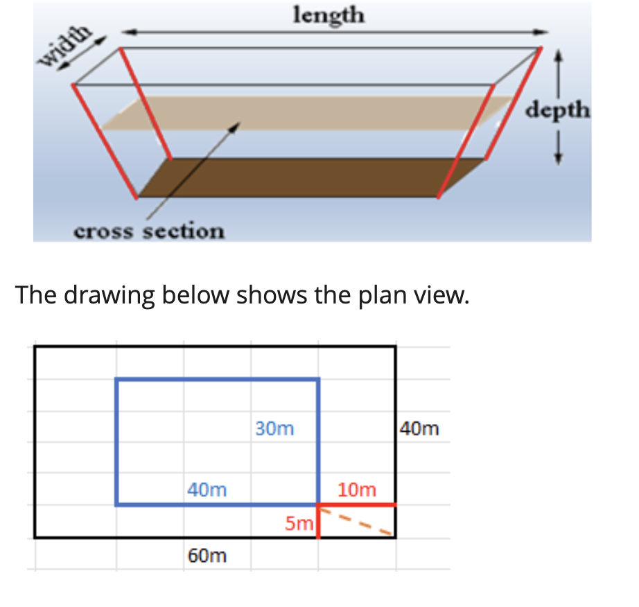 Solved A client has approached you about building a | Chegg.com