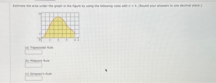 Solved Estimate the area under the graph in the figure by | Chegg.com
