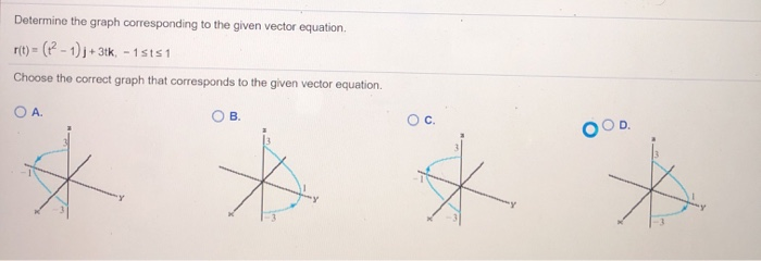 Solved Determine the graph corresponding to the given vector | Chegg.com