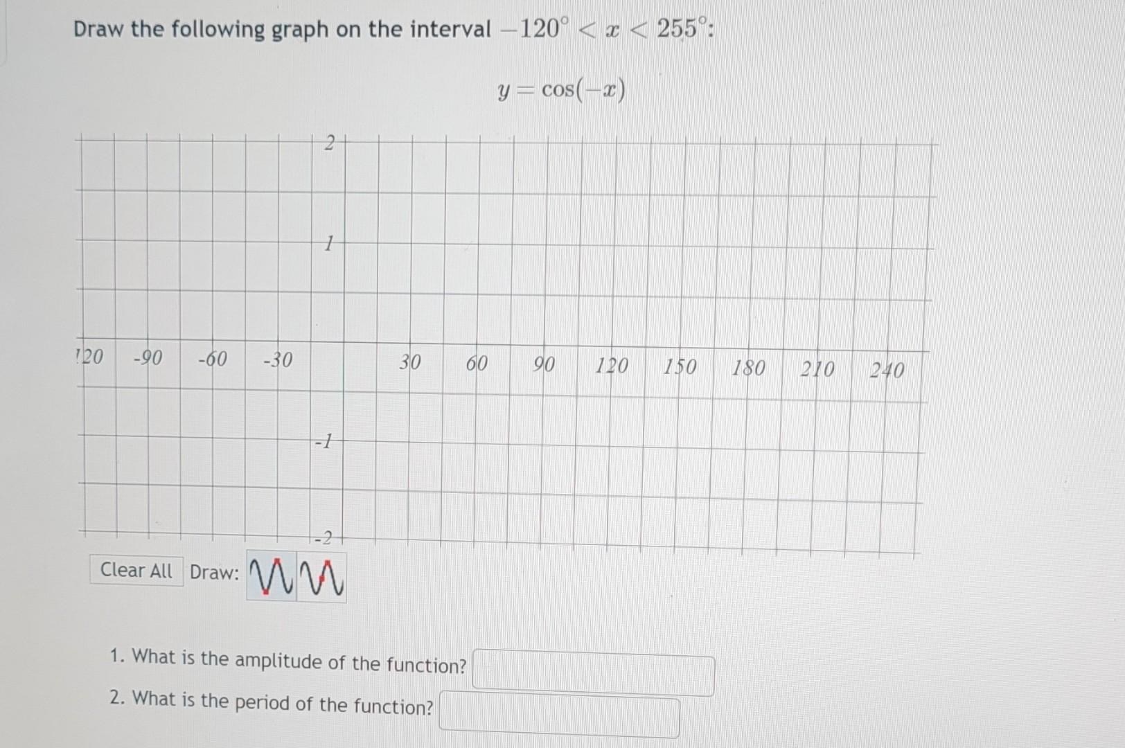 Solved Draw the following graph on the interval −120∘ | Chegg.com