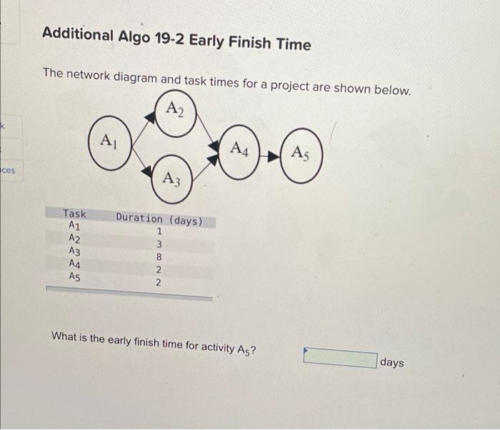 Solved Additional Algo 19-2 Early Finish Time The network | Chegg.com