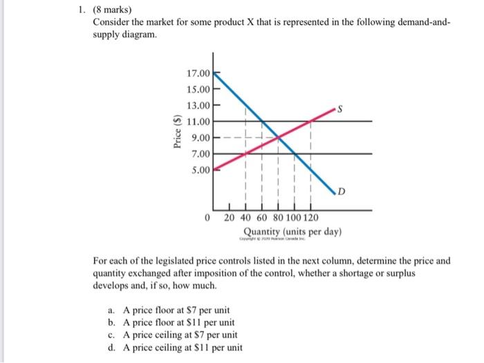 Solved 1. (8 marks) Consider the market for some product X | Chegg.com