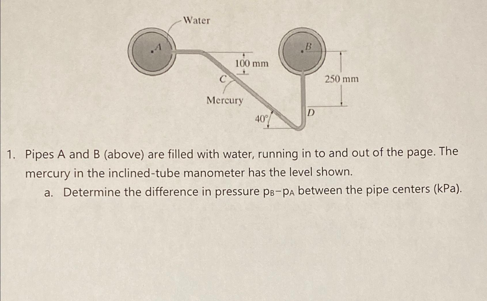 Solved Pipes A and B (above) are filled with water, running | Chegg.com