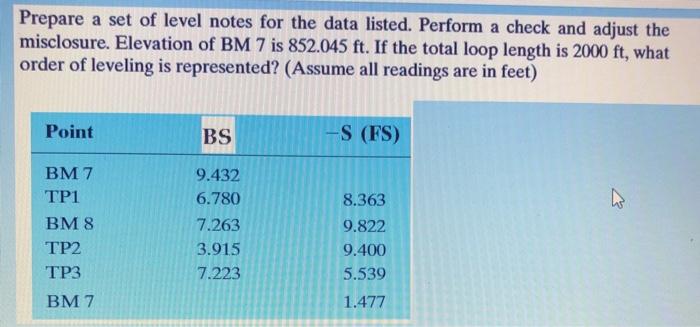 Solved Prepare a set of level notes for the data listed. | Chegg.com