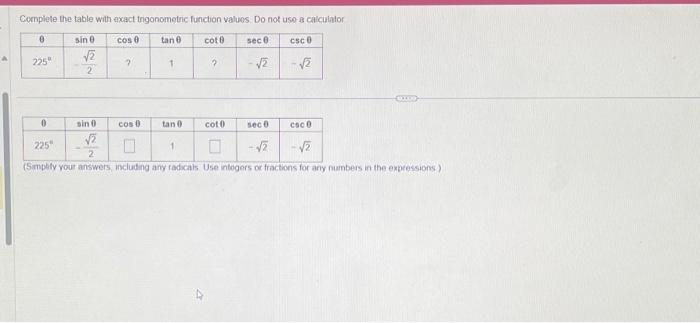 Solved Complete the table with exact trigonometric function | Chegg.com