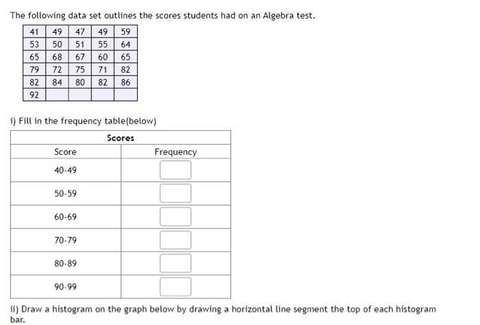 Solved The following data set outlines the scores students | Chegg.com