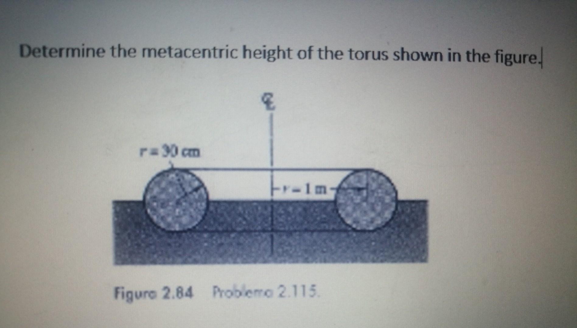 Solved Determine the metacentric height of the torus shown | Chegg.com