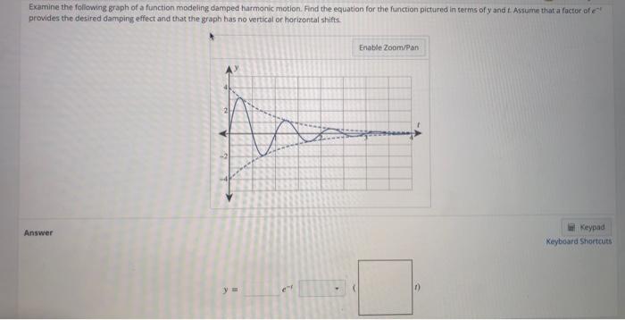 Solved Examine the following graph of a function modeling | Chegg.com