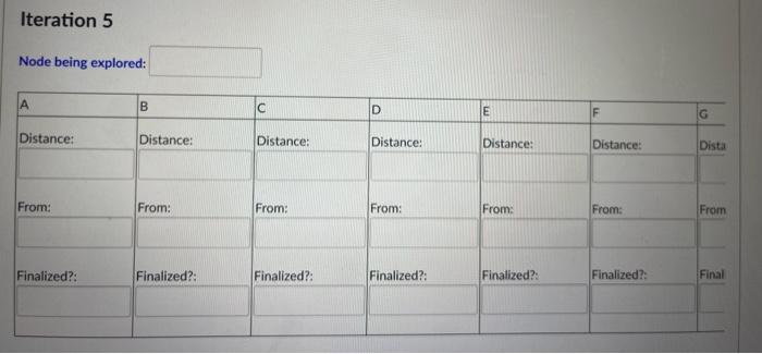 Solved Considering the network below. calculate the shortest | Chegg.com