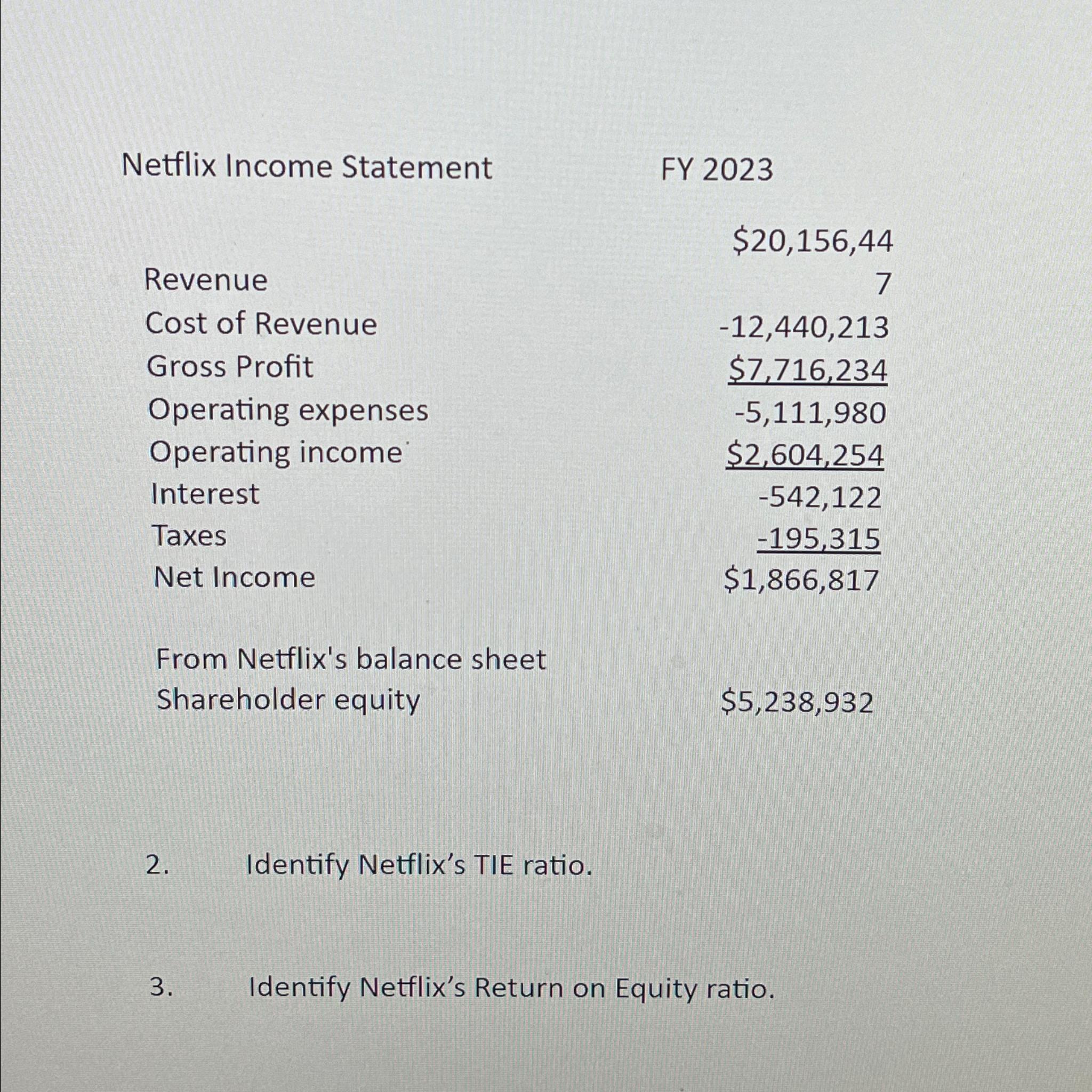 Solved Netflix Income Statement\table[[,$20,156,44 | Chegg.com