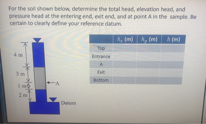 Solved For the soil shown below, determine the total head, | Chegg.com