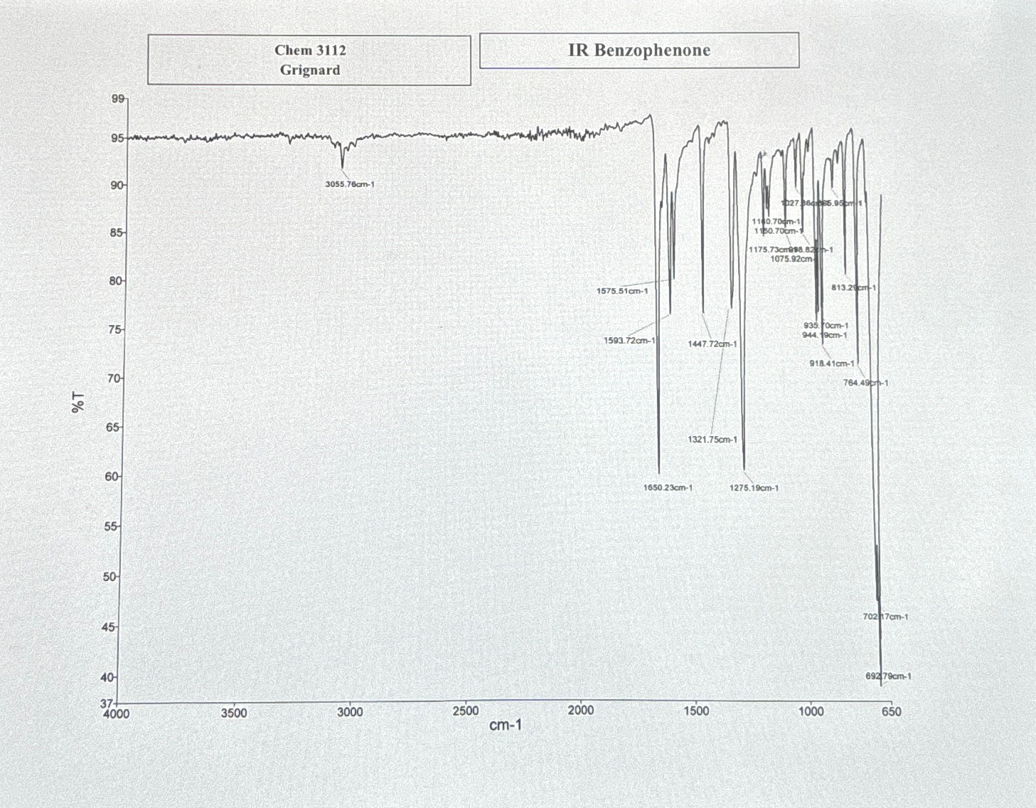 Solved 7. ﻿Fully annotate the IR spectra for benzophenone. | Chegg.com