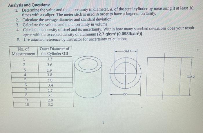 Solved Analysis and Questions: 1. Determine the value and | Chegg.com