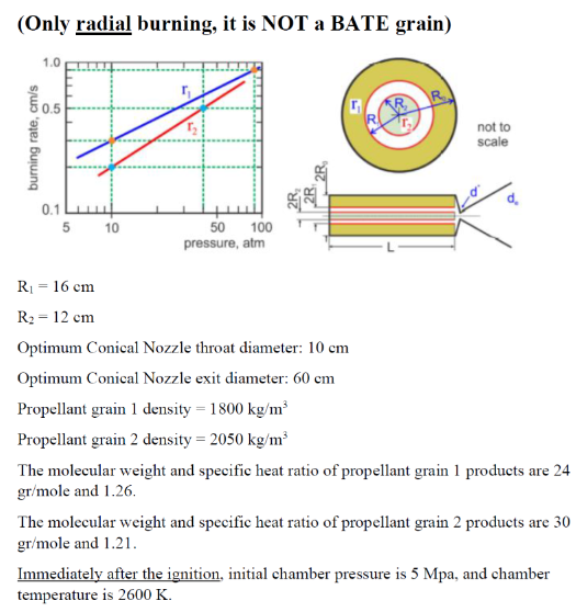 Solved (Only ﻿radial burning, it is ﻿NOT a BATE | Chegg.com
