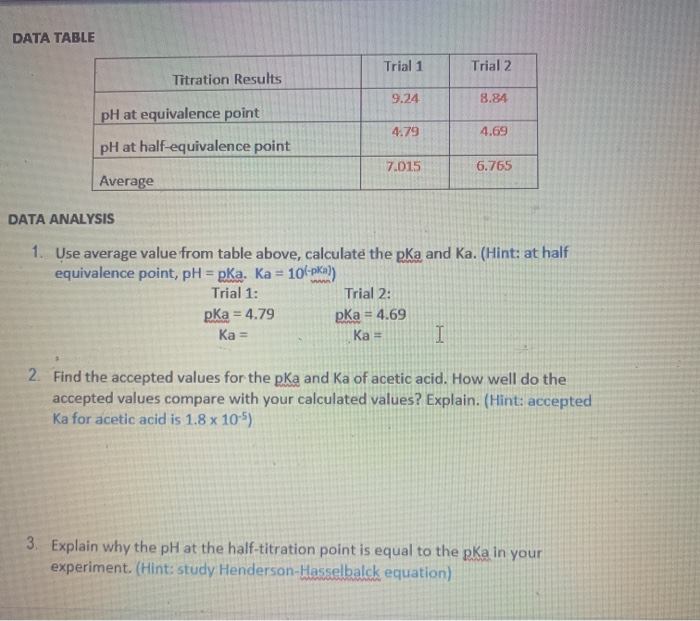 Solved DATA TABLE Trial 1 Trial 2 Titration Results 9.24 | Chegg.com