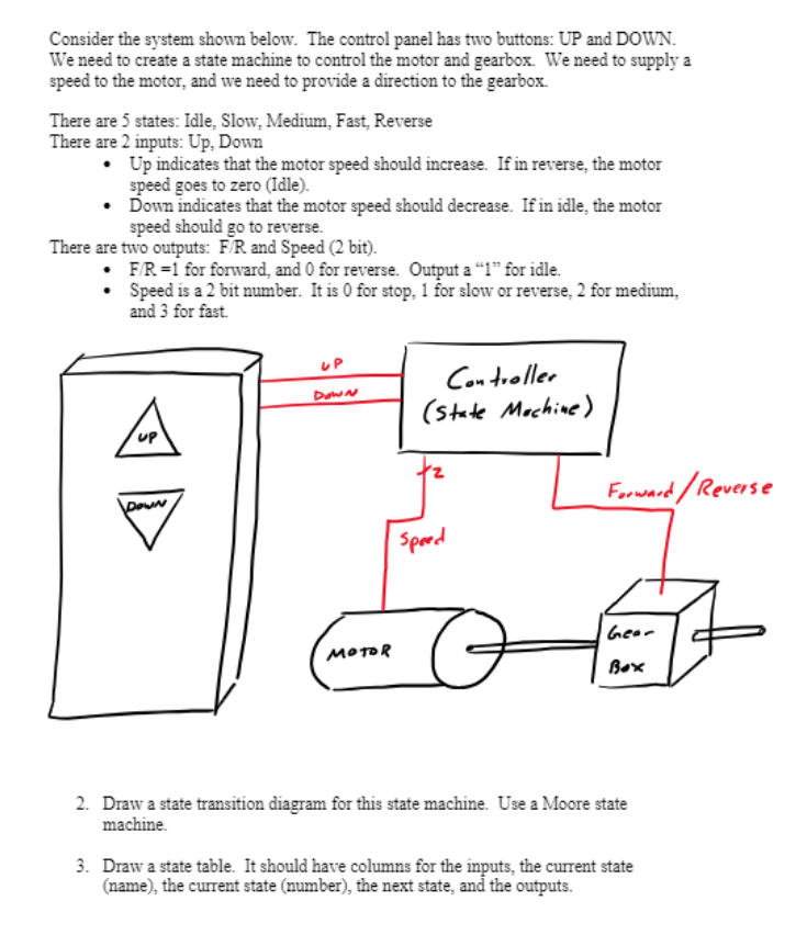 Solved Consider the system shown below. The control panel | Chegg.com