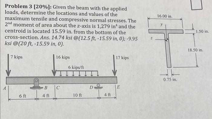 Solved Problem 3 [20\%]: Given the beam with the applied | Chegg.com