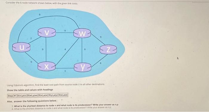 Solved Consider the 6 - node network shown below, with the | Chegg.com