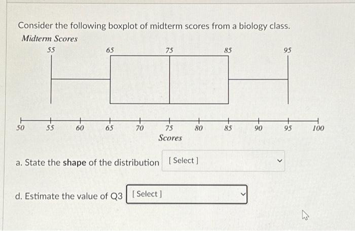 Solved due in 10 min!!!!!!Consider the following boxplot of | Chegg.com