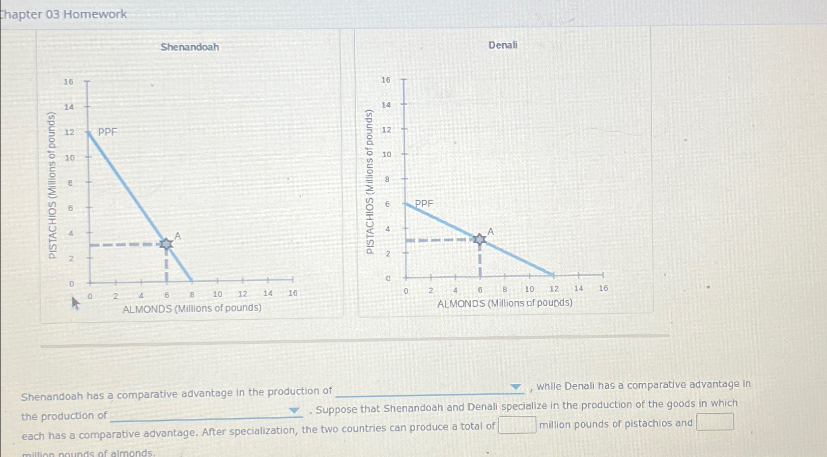 Solved Chapter 03 ﻿HomeworkShenandoah has a comparative | Chegg.com