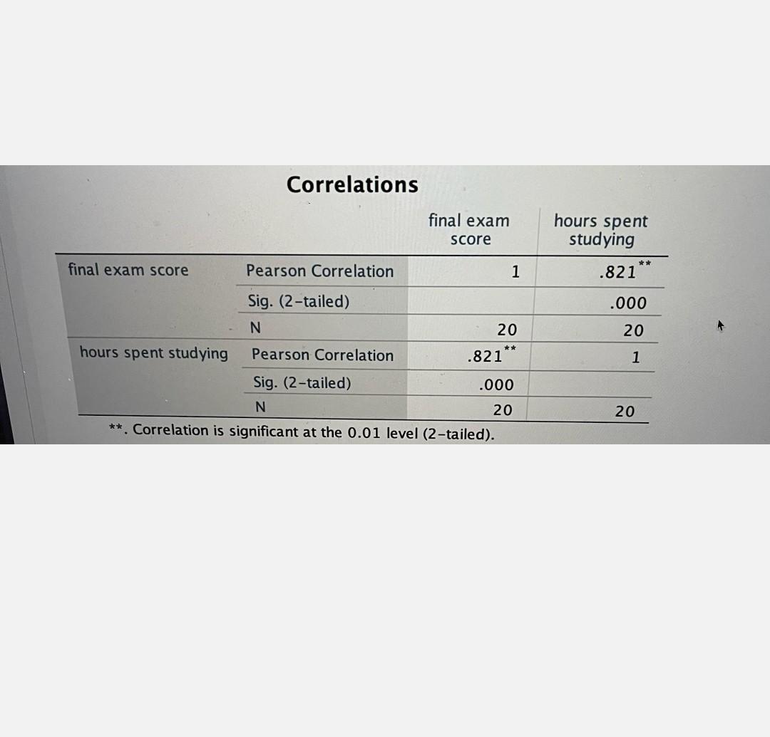 Solved How would you describe the strength of this | Chegg.com