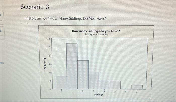 Solved Histogram of "How Many Siblings Do You Have"What | Chegg.com