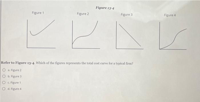 Solved Figure 13−4 Figure 1 Figure 2 Figure 3 Figure 4 Refer | Chegg.com