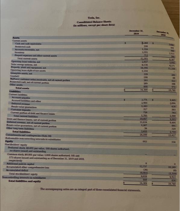 4. Two of Tesla's financial statements are shown | Chegg.com