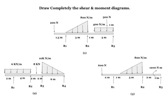 Draw Completely the shear \& moment diagrams. (1) (2) | Chegg.com Draw Completely the shear \& moment diagrams. (1) (2) | Chegg.com