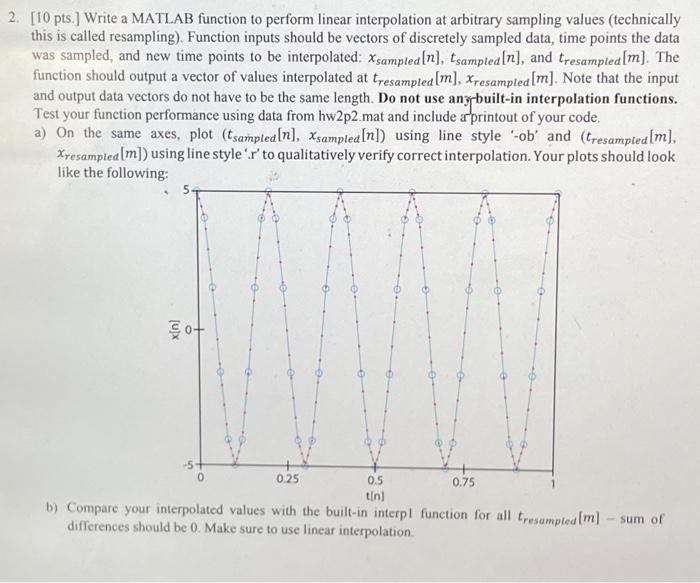 Solved 2. [10 pts.] Write a MATLAB function to perform | Chegg.com