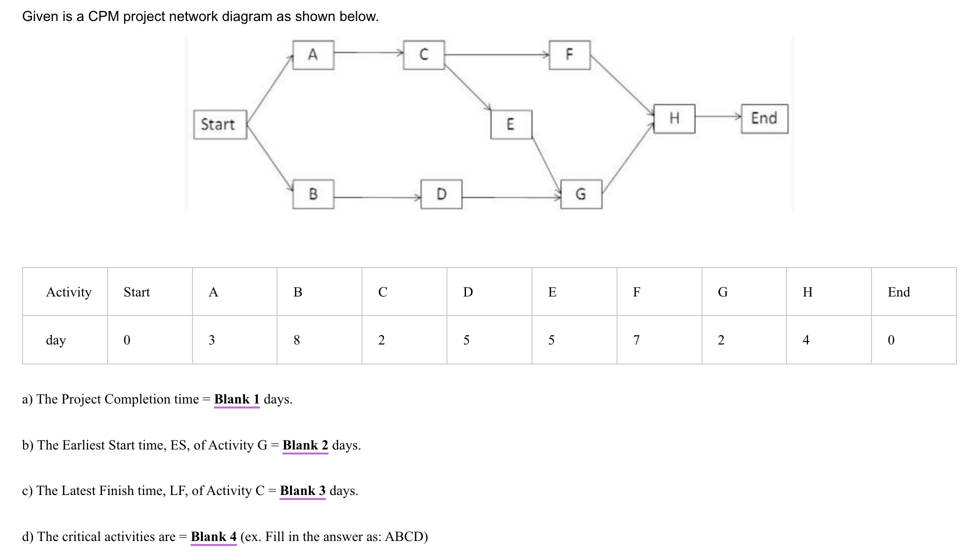 Solved Given is a CPM project netwerk diagram as shown | Chegg.com
