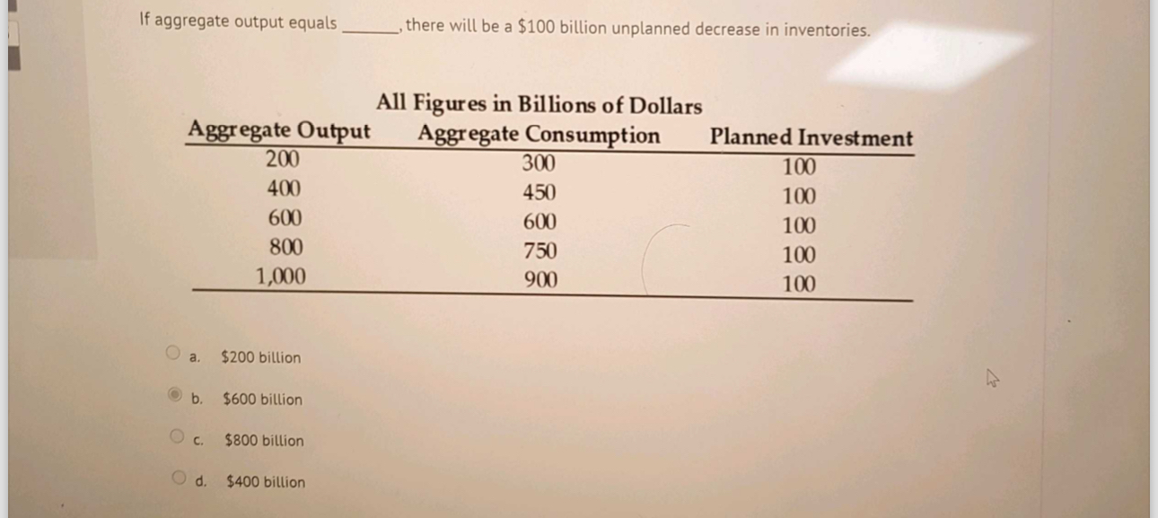 Solved If aggregate output equals ﻿there will be a $100 | Chegg.com